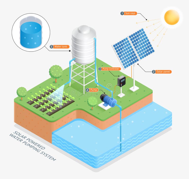 Solar Cell Power System Diagram. Vector Illustrations Stock Vector ...
