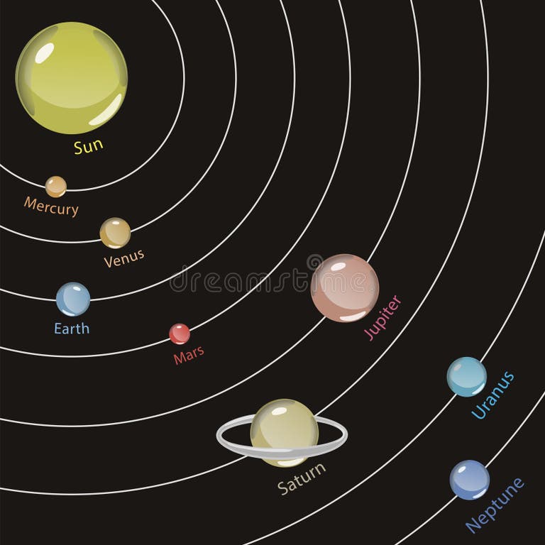 Solar System Wallpaper Design Stock Illustrations – 6,907 Solar System ...
