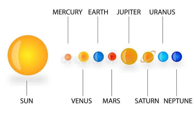 Solar System Logo Stock Illustrations – 14,319 Solar System Logo Stock ...