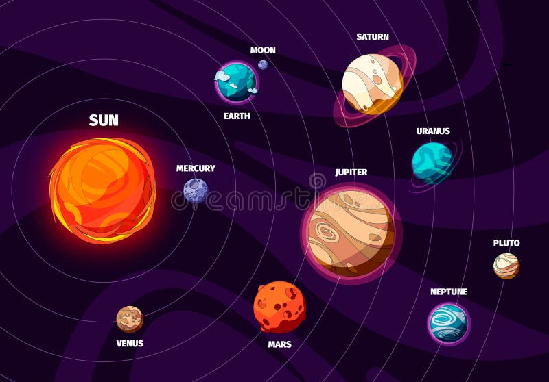 Solar System Background. Space Map with Planets and Satellites ...