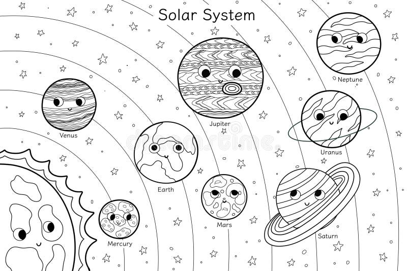 Planets Orbit The Sun Coloring