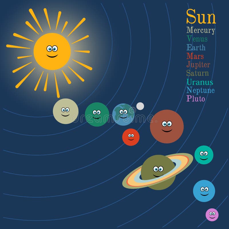 Solar System In Cartoon Style Stock Vector Illustration Of Circle