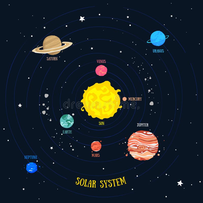 Solar System in Cartoon Style. for Teaching Children Stock Vector ...