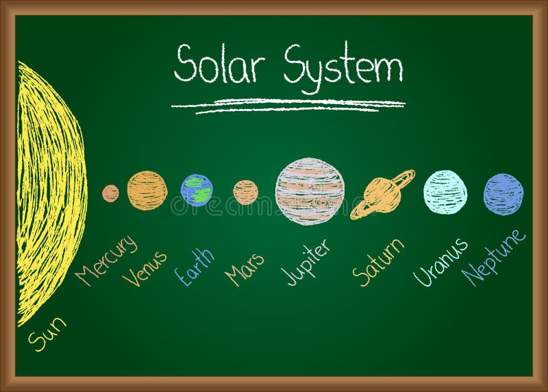 Solar System on Chalkboard on Chalkboard Stock Vector - Illustration of ...