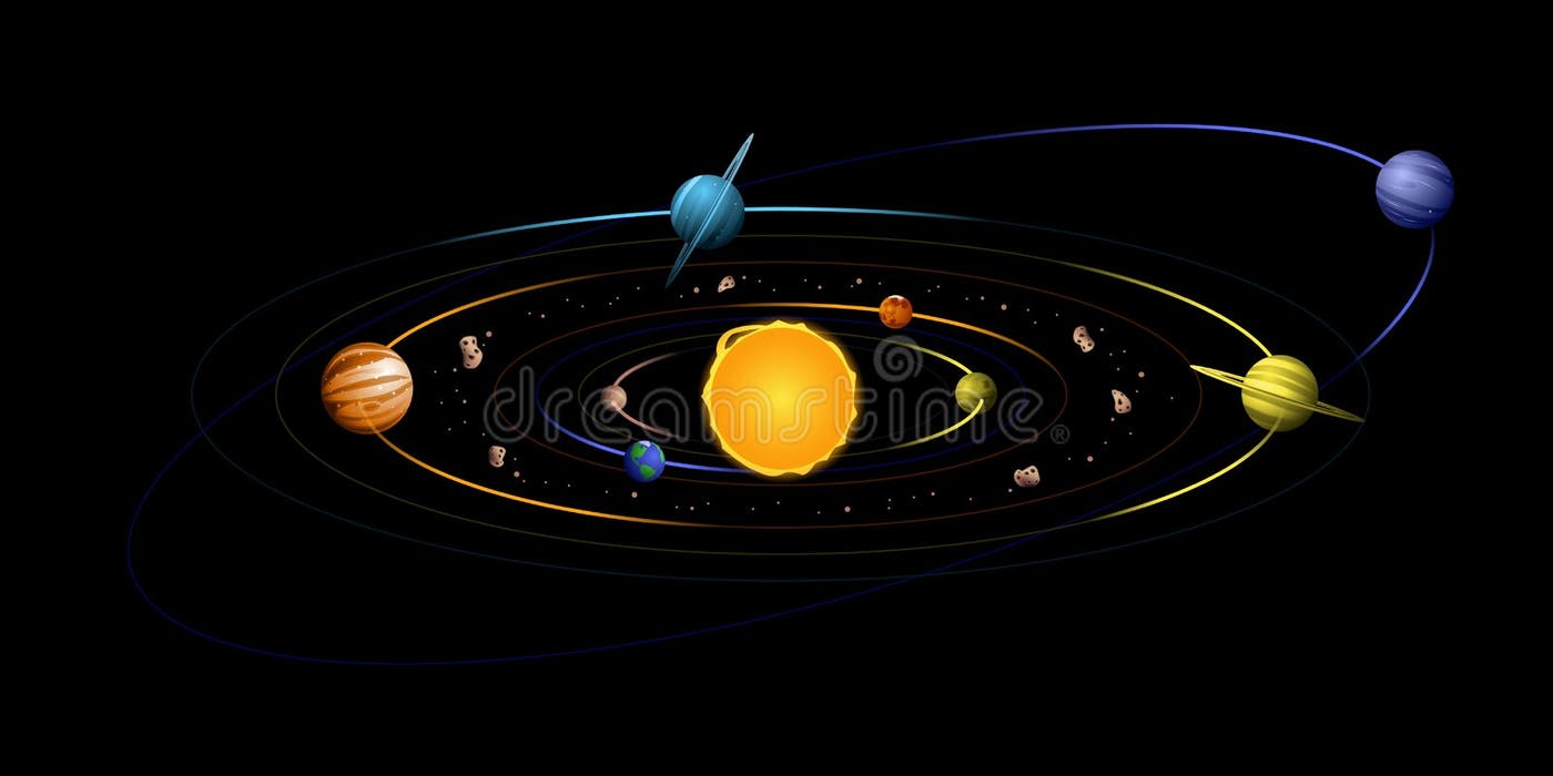 Solar System Diagram Stock Illustrations – 6,562 Solar System Diagram ...