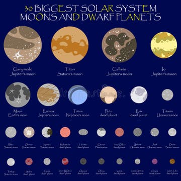 Solar System Moons Stock Illustrations – 2,228 Solar System Moons Stock ...