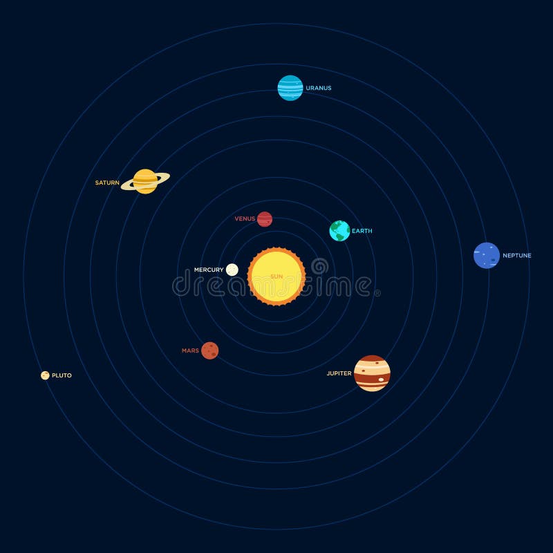 Solar System Flat Design Illustration Stock Illustration - Illustration ...