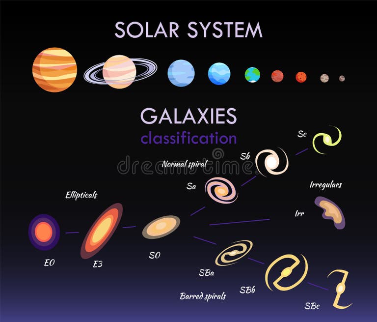 Solar System and Galaxies Vector Illustration Stock Vector ...