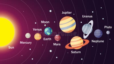 Solar System Stock Illustrations – 128,887 Solar System Stock ...