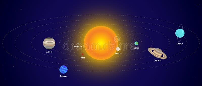 Solar System Illustration with the Sun and Planets Stock Vector ...