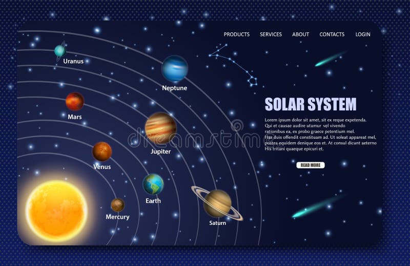 Solar System Landing Page Website Vector Template Stock Vector ...