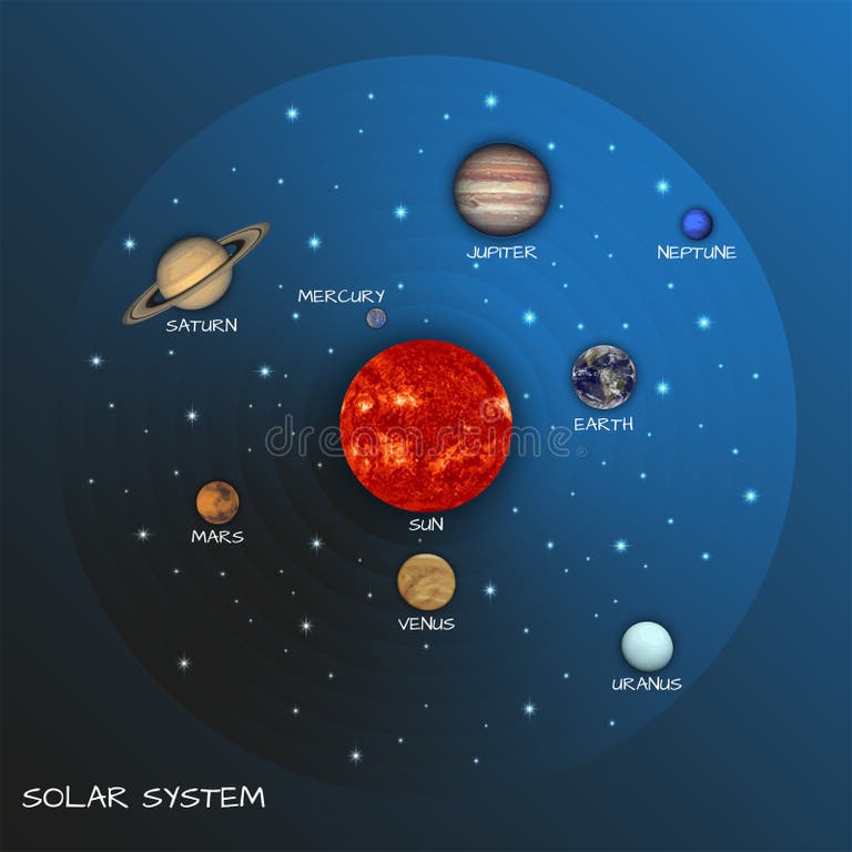 Solar System Map Stock Illustrations – 8,217 Solar System Map Stock ...