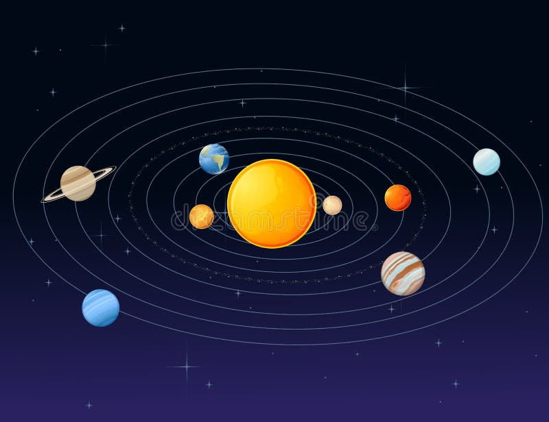 Solar System Model with Sun Asteroid Belt and Planets Space Objects ...