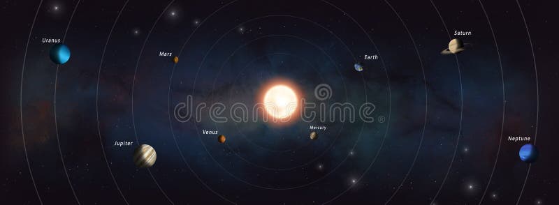 Solar System Planets Around Sun Stock Image - Image of solar, education ...