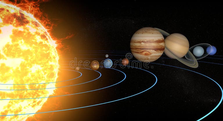 Solar System Planets, Diameter Ratio, Quantities, Sizes and Orbits ...