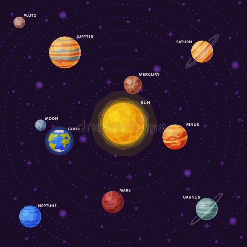 Solar System, Earth, Saturn, Mercury, Venus, Earth, Mars, Jupiter ...