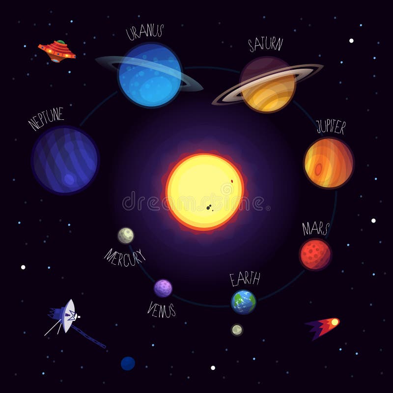 Solar System Planets and Elements Stock Vector - Illustration of ...