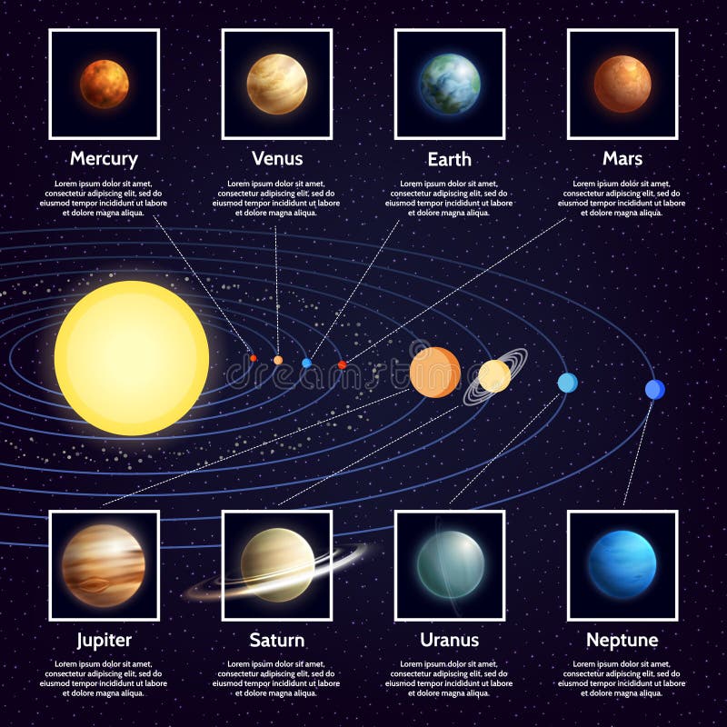 Solar System Planets Infographic Set Stock Vector - Illustration of ... Solar System Planets Infographic Set Stock Vector - Illustration of ...