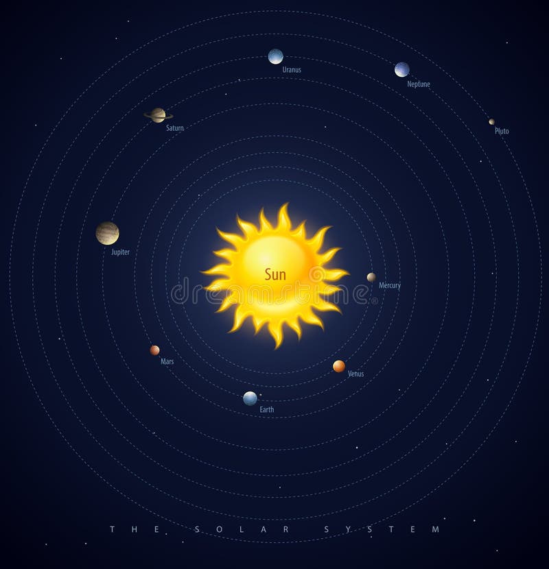 Solar System Planets Layout Stock Vector - Illustration of ball, mars ...