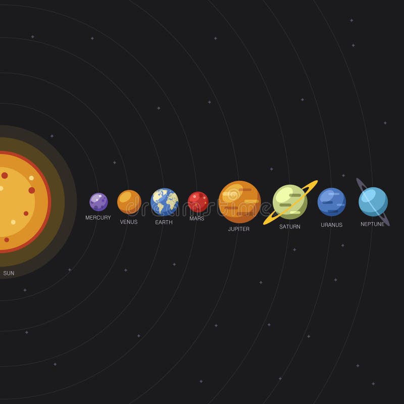 Solar System and Planets Location on Black, Sun and Planetary Orbits in ...