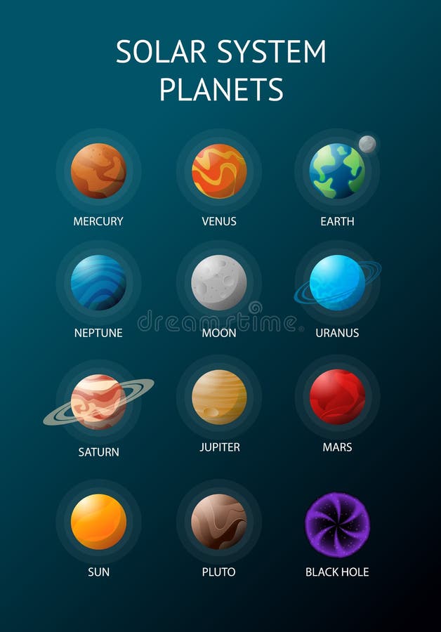 Solar System Without Names Of Planets Stock Illustration - Illustration ...