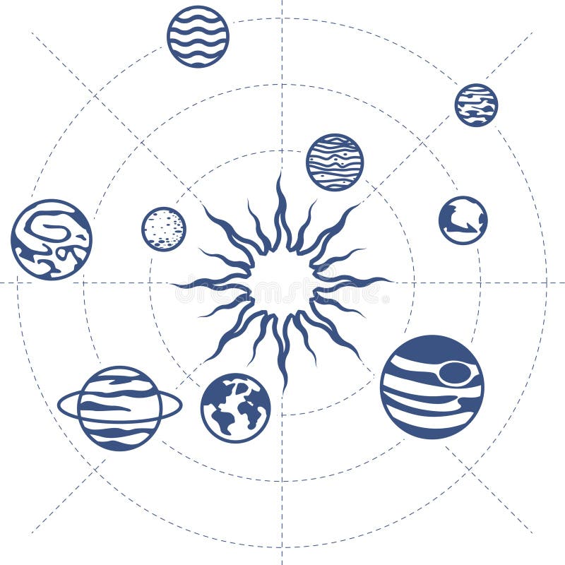 Solar System, Planets on Orbits in Space Around the Sun, Solar System ...