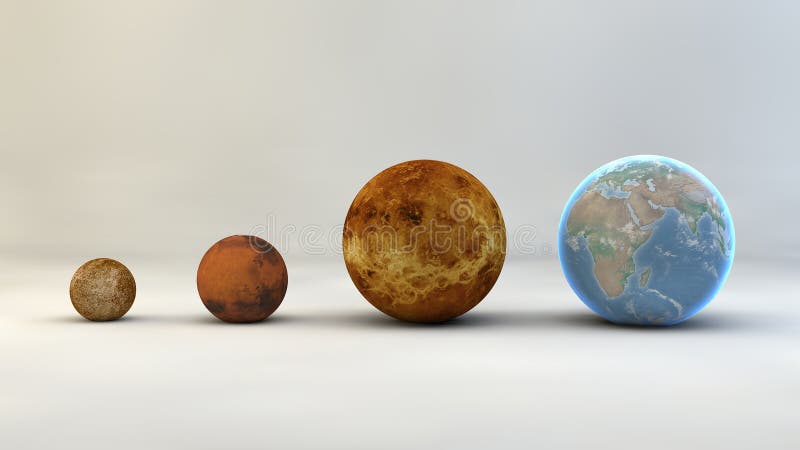 Solar System Size Ratio