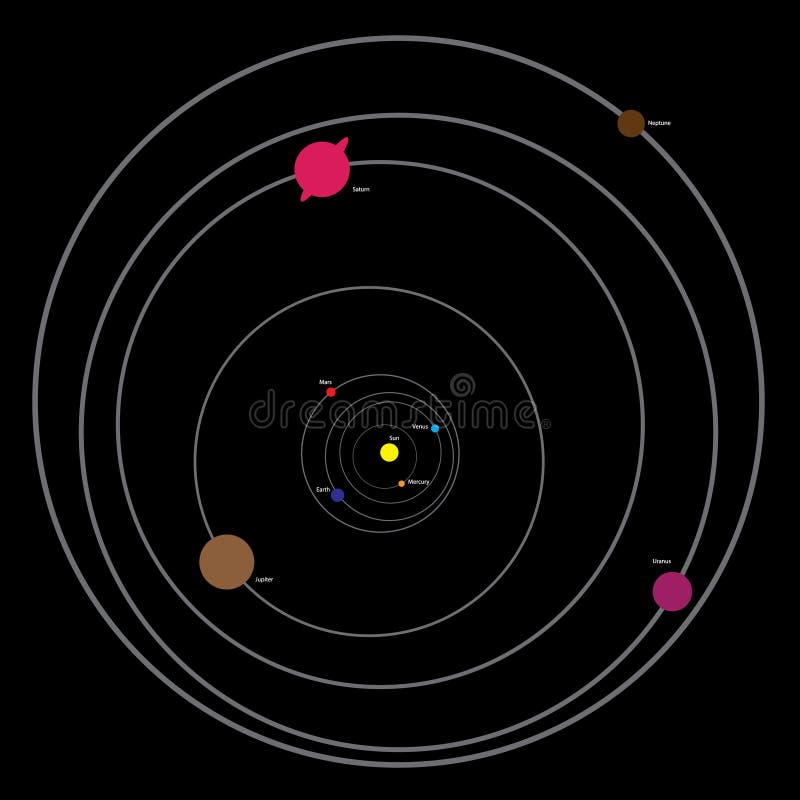 Solar System Top Down View