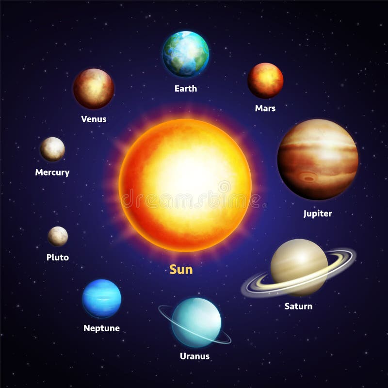 Solar System Planets and Sun Vector Stock Vector - Illustration of ...