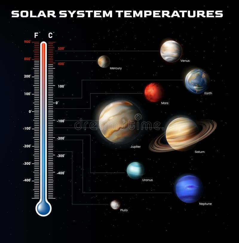 Solar System Planets Temperature Realistic Infographics Stock Vector ...