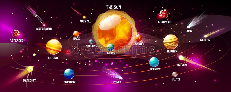Cartoon Solar System Illustration Stock Illustrations – 20,386 Cartoon ...