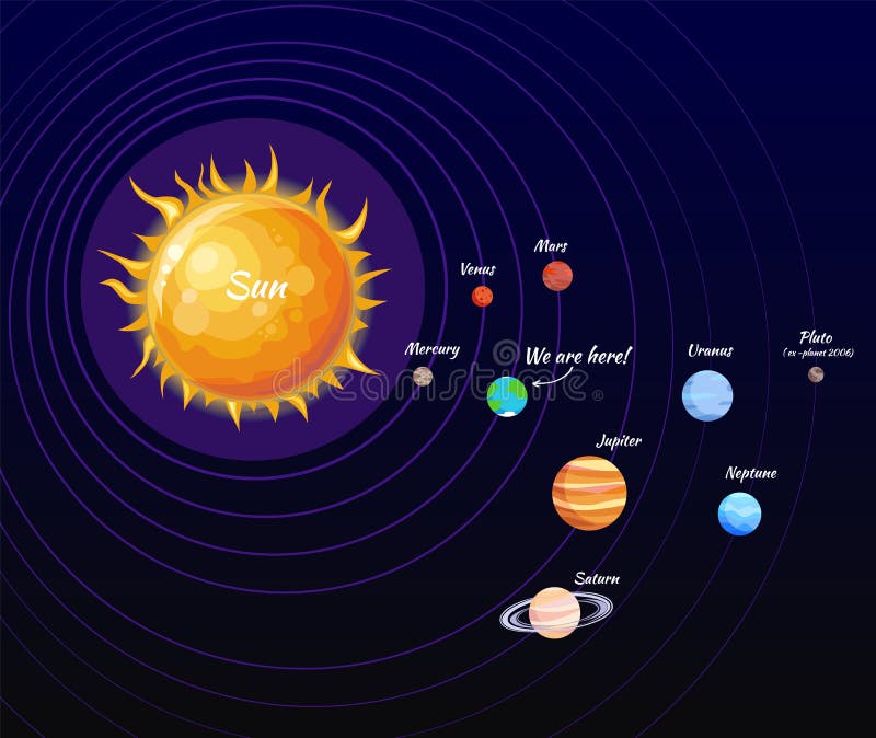 Solar System Poster and Orbit Vector Illustration Stock Vector ...