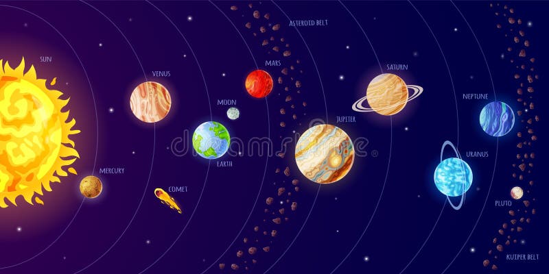Solar System Scheme. Universe Infographic With Planets Orbit, Sun ... Solar System Scheme. Universe Infographic With Planets Orbit, Sun ...