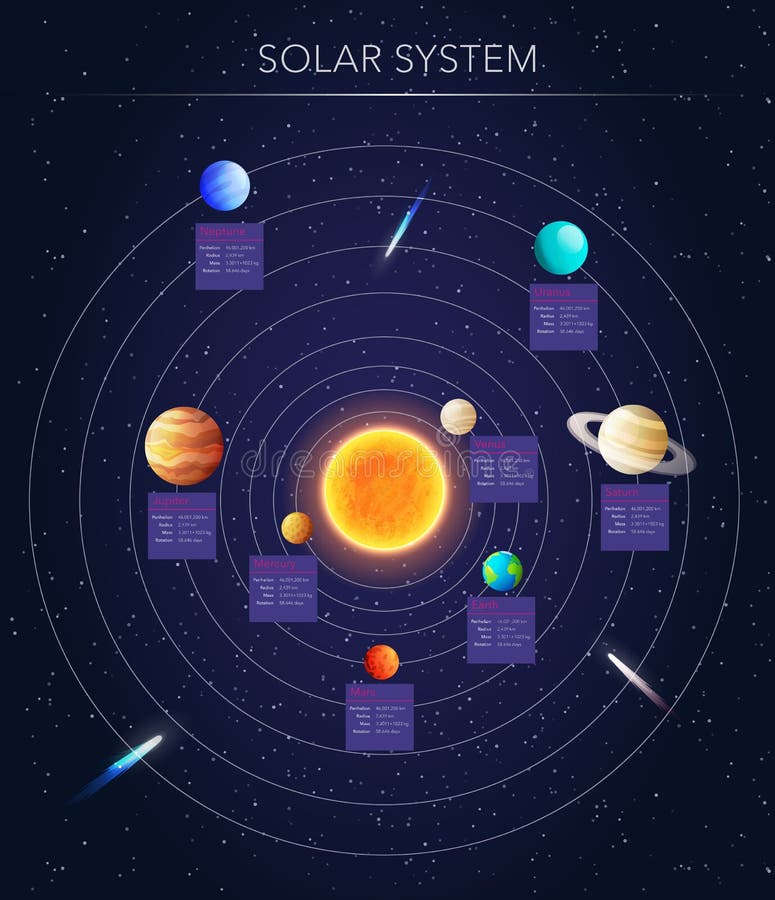Solar System Text Stock Illustrations – 2,146 Solar System Text Stock ...