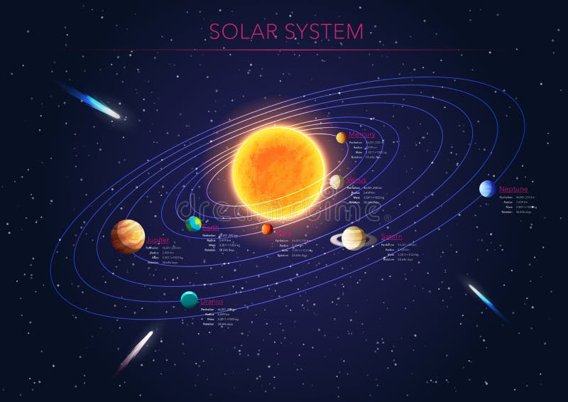 Detailed Solar System Poster with Scientific Stock Vector ...