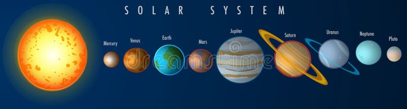 Solar System Size And Distance