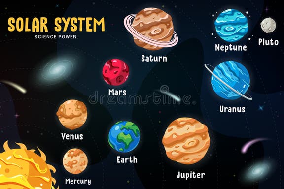 Solar System Space Chart Clipart. Solar System Educational Chart for ...