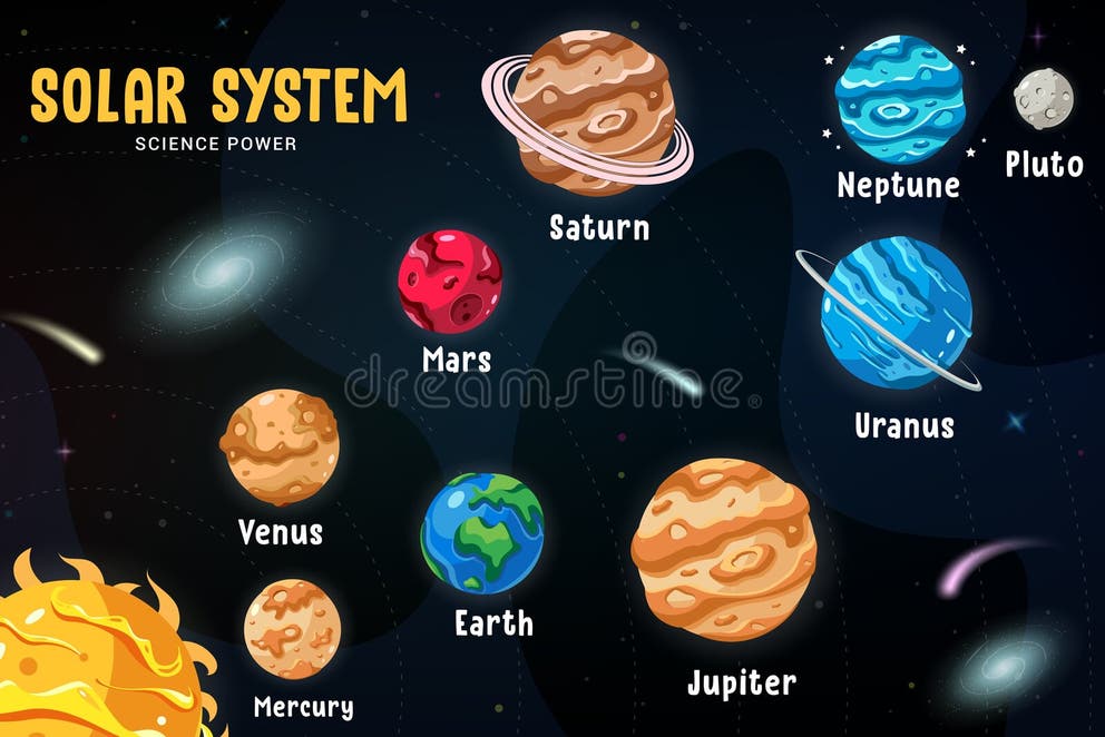Solar System Space Chart Clipart. Solar System Educational Chart for ...