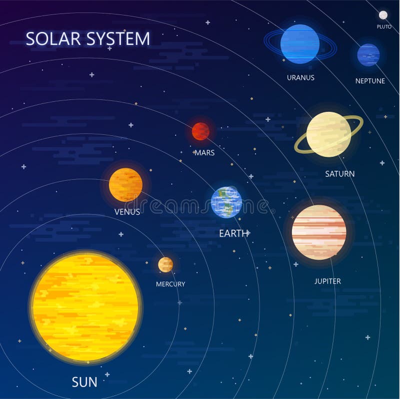 Solar System with Sun Orbits and Planets on Dark Blue Background Flat ... Solar System with Sun Orbits and Planets on Dark Blue Background Flat ...