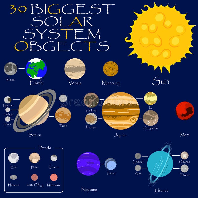 Solar System Sun, Planets and Moons Stock Vector - Illustration of ...