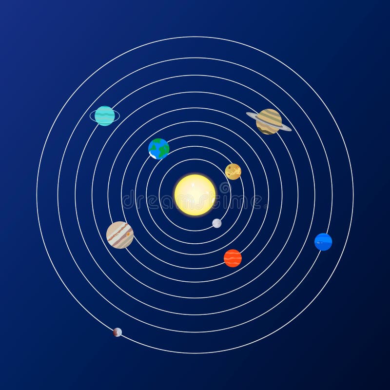 Solar System Constellations