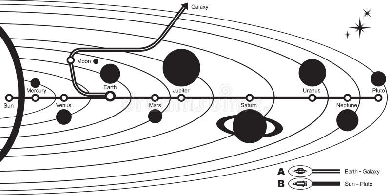 Solar System Transportation Map Stock Vector - Illustration of shuttle ...