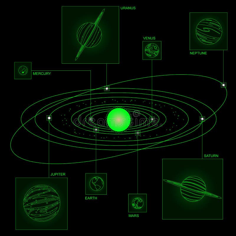 Solar system wireframe stock vector. Illustration of solar - 26901811