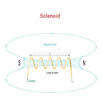 Helical Coil Stock Illustrations – 2,747 Helical Coil Stock ...