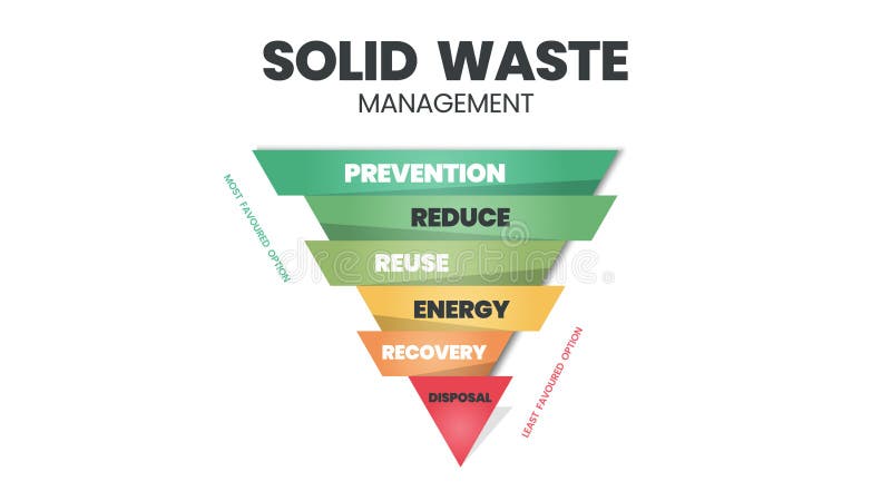 Zero Waste with 8R Concept Has 8 Steps To Analyze Such As Reduce ... Zero Waste with 8R Concept Has 8 Steps To Analyze Such As Reduce ...