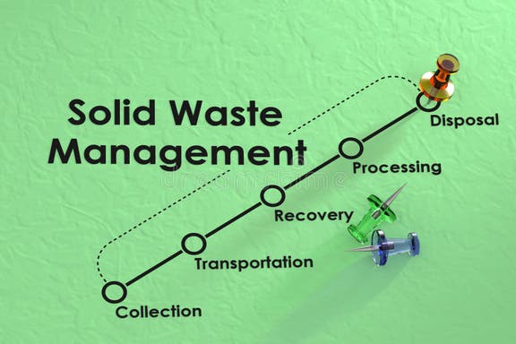 Solid Waste Management Process Flow Chart Stock Illustration ...