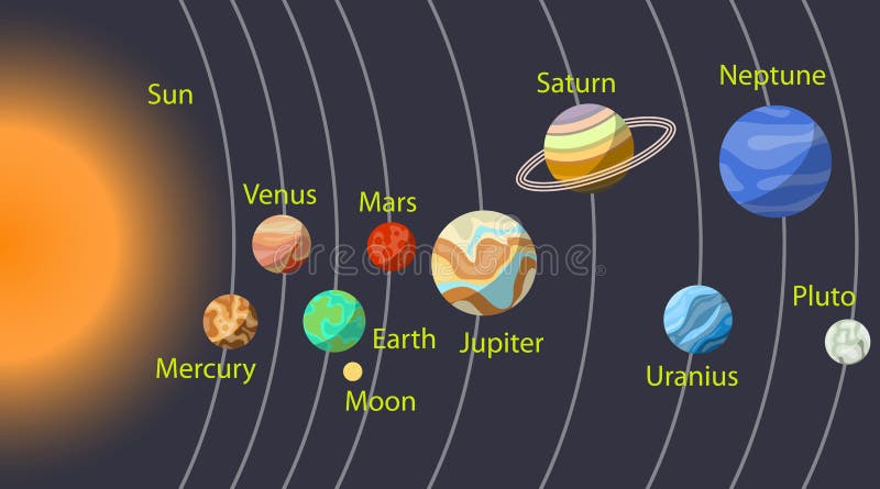 Solsystemets Planet Sun, Moon, Mercury, Mars, Earth, Uranus, Neptune ...
