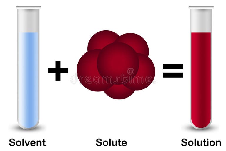 Solvent Solute Stock Illustrations – 158 Solvent Solute Stock ...