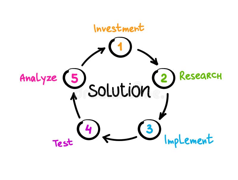 Solution Mapping Stock Illustrations – 462 Solution Mapping Stock ...