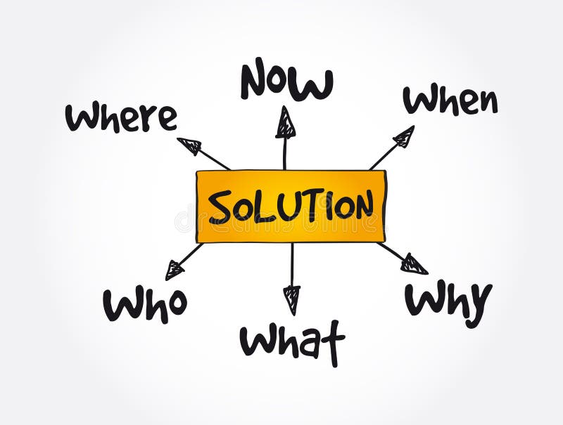 Solution Plan Mind Map Concept for Presentations and Reports Stock ...